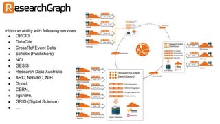 Tracking research data footprints - slides | PPT