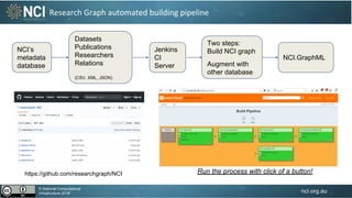 Tracking research data footprints - slides | PPT
