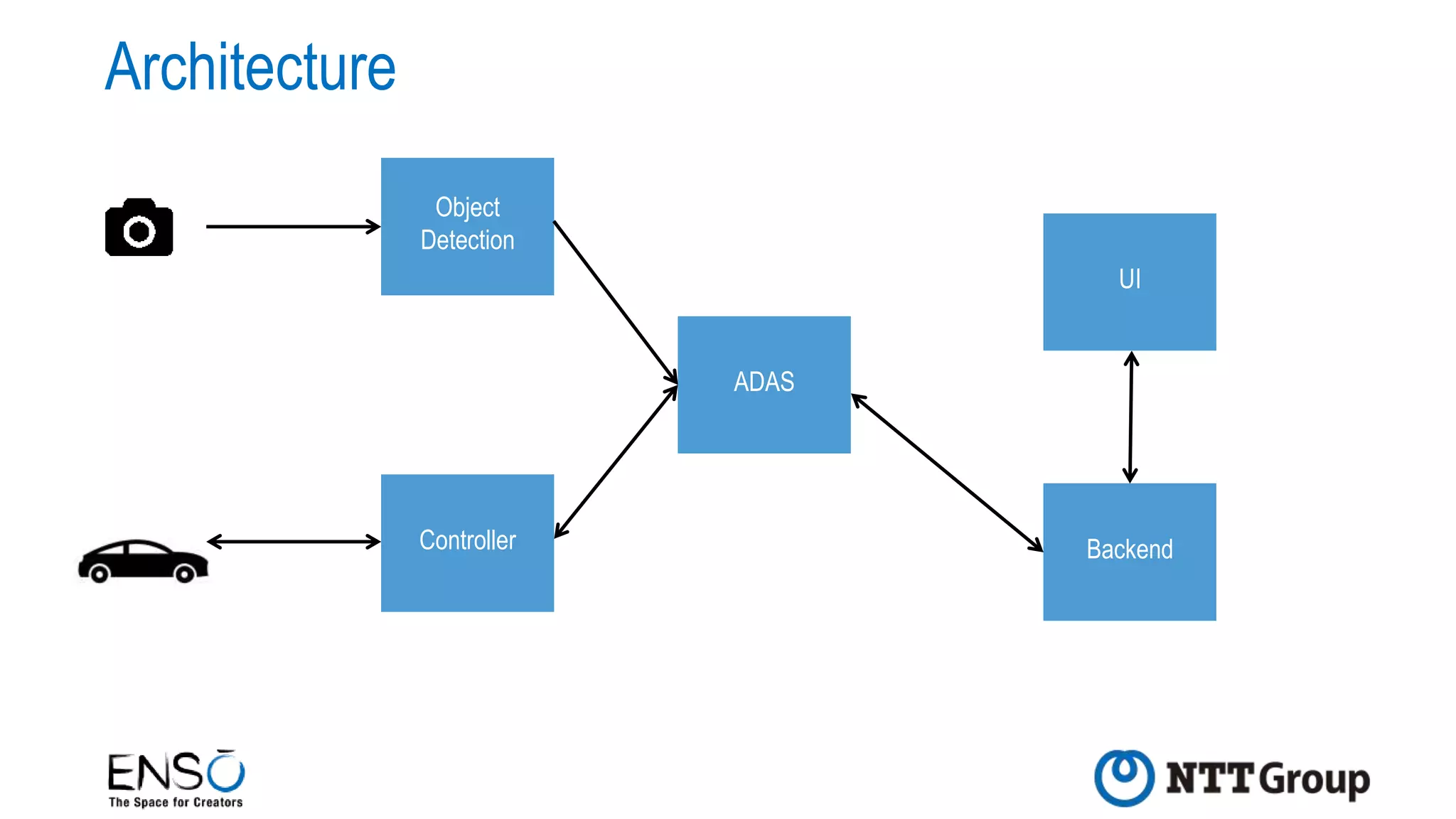 Die Zukunft des autonomen Fahrens mit Edge Computing | PPTX