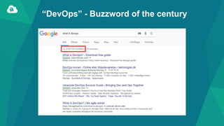 DevOps with elmah.io on Umbraco Cloud | PPT