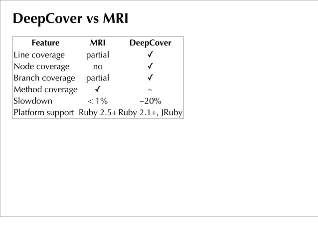 Deep into Ruby Code Coverage | PDF | Programming Languages | Computing
