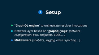 Managing GraphQL servers with AWS Fargate & Prisma Cloud | PPT