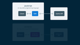 GraphQL Schema Stitching with Prisma & Contentful | PPT