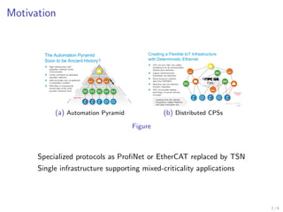 Scheduling in Time-Sensitive Networks (TSN) for Mixed-Criticality Industrial Applications | PDF
