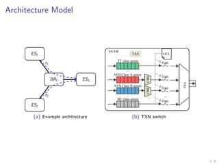 Scheduling in Time-Sensitive Networks (TSN) for Mixed-Criticality Industrial Applications | PDF