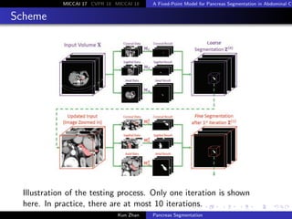 Pancreas Segmentation | PPT