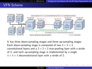 Pancreas Segmentation | PPT
