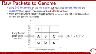 Towards a Packet Traffic Genome Project as a Method for Realtime Sub ...