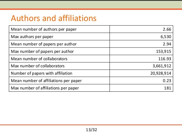 An Analysis of the Microsoft Academic Graph