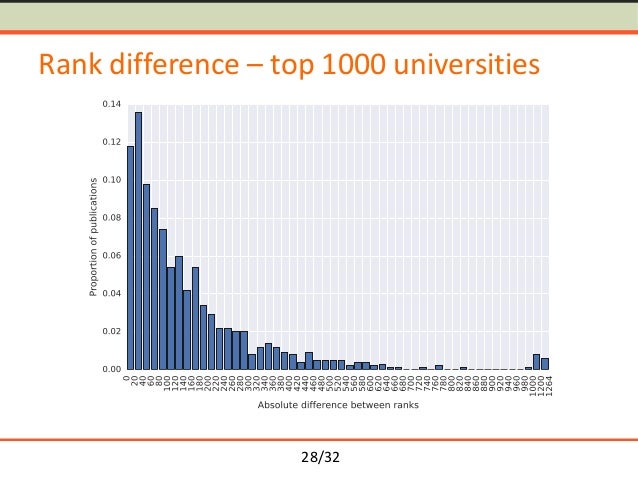 An Analysis of the Microsoft Academic Graph