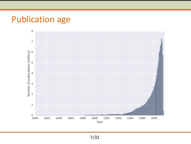 An Analysis of the Microsoft Academic Graph