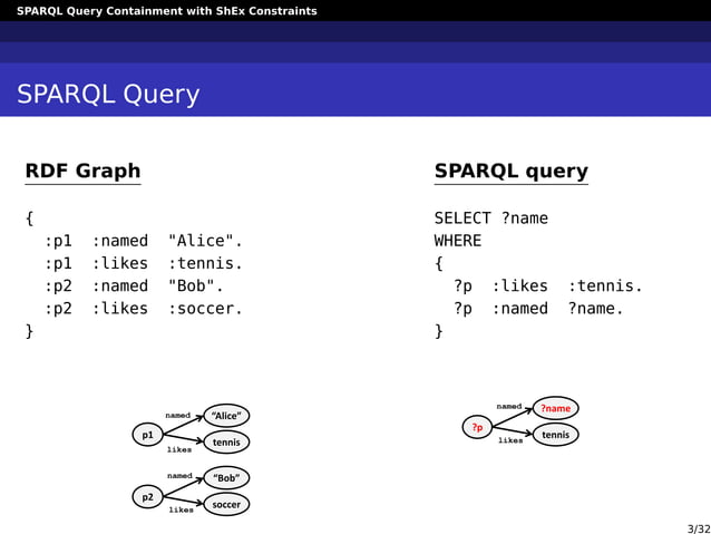 SPARQL Query Containment with ShEx Constraints | PPT