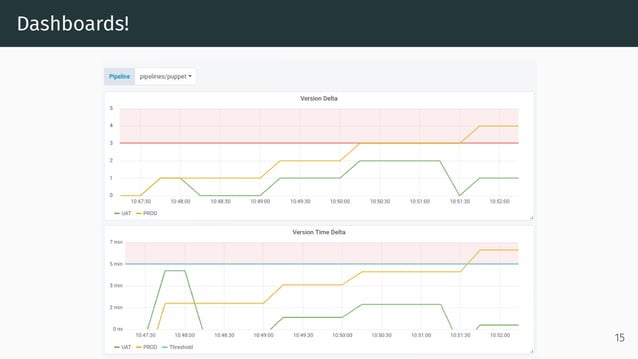 Using Prometheus to monitor your build pipelines | PDF