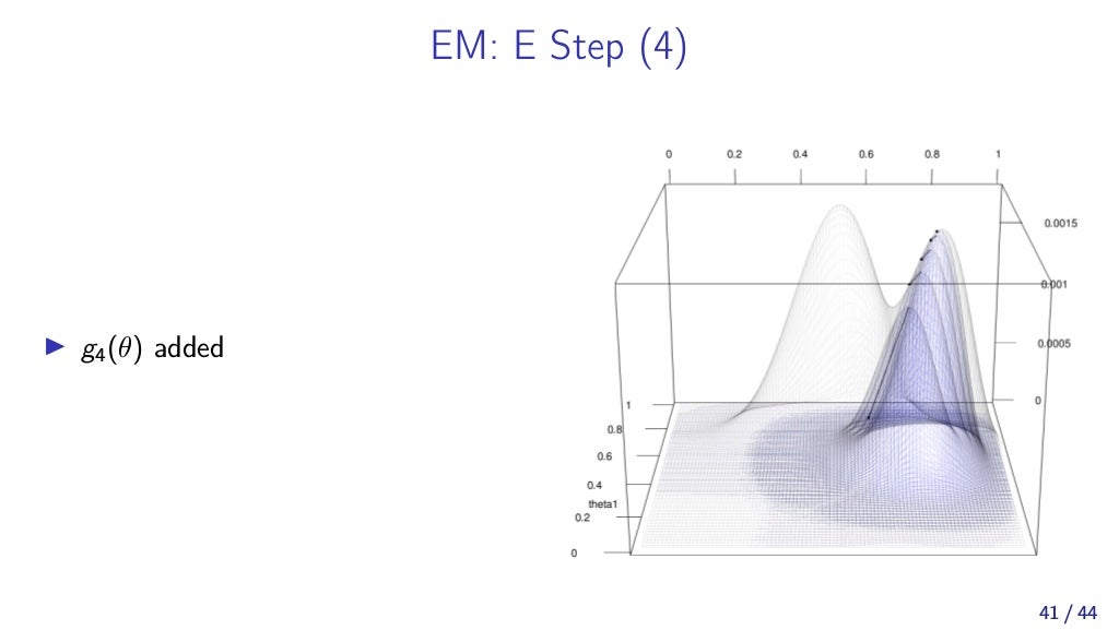 What Is The Expectation Maximization Em Algorithm