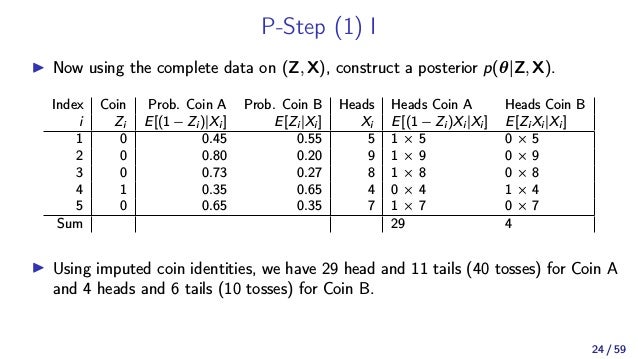 What Is The Expectation Maximization Em Algorithm