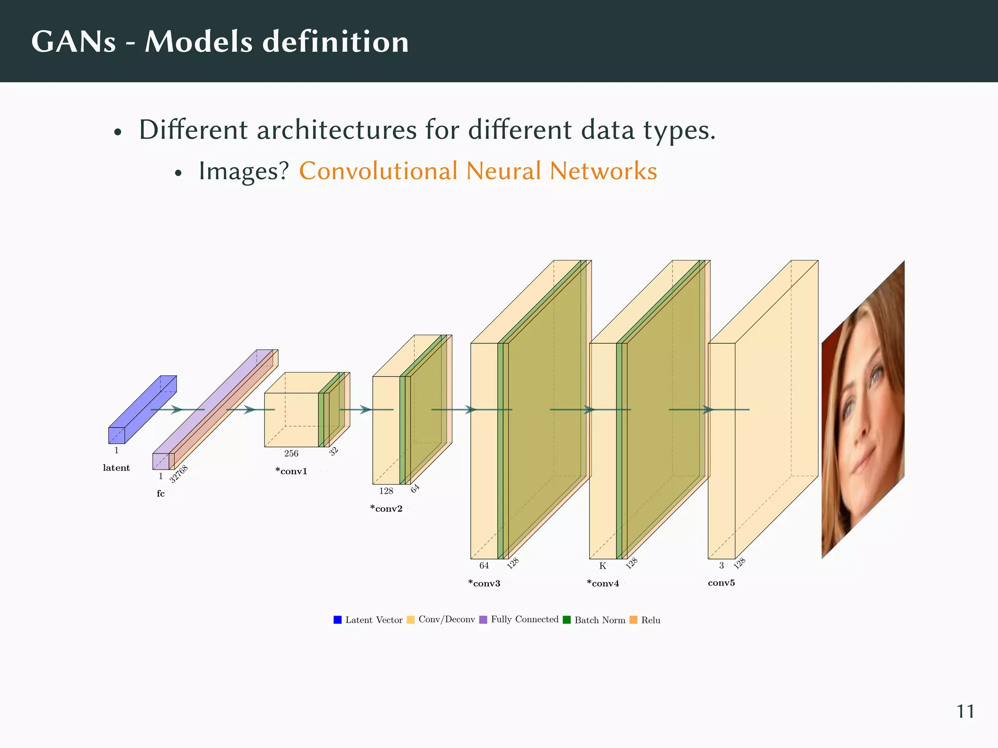 GAN - Theory and Applications | PDF