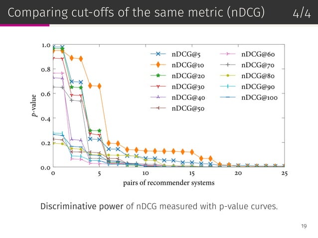Information Retrieval Models For Recommender Systems Phd Slides Pdf Search Internet