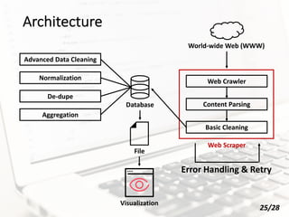 What is Web-scraping? | PDF