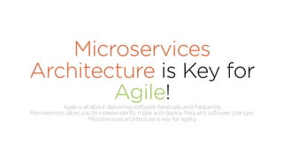 Microservices Architecture | PPT
