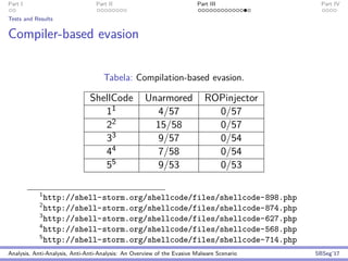 Analysis, Anti-Analysis, Anti-Anti-Analysis: An Overview of the Evasive Malware Scenario | PDF