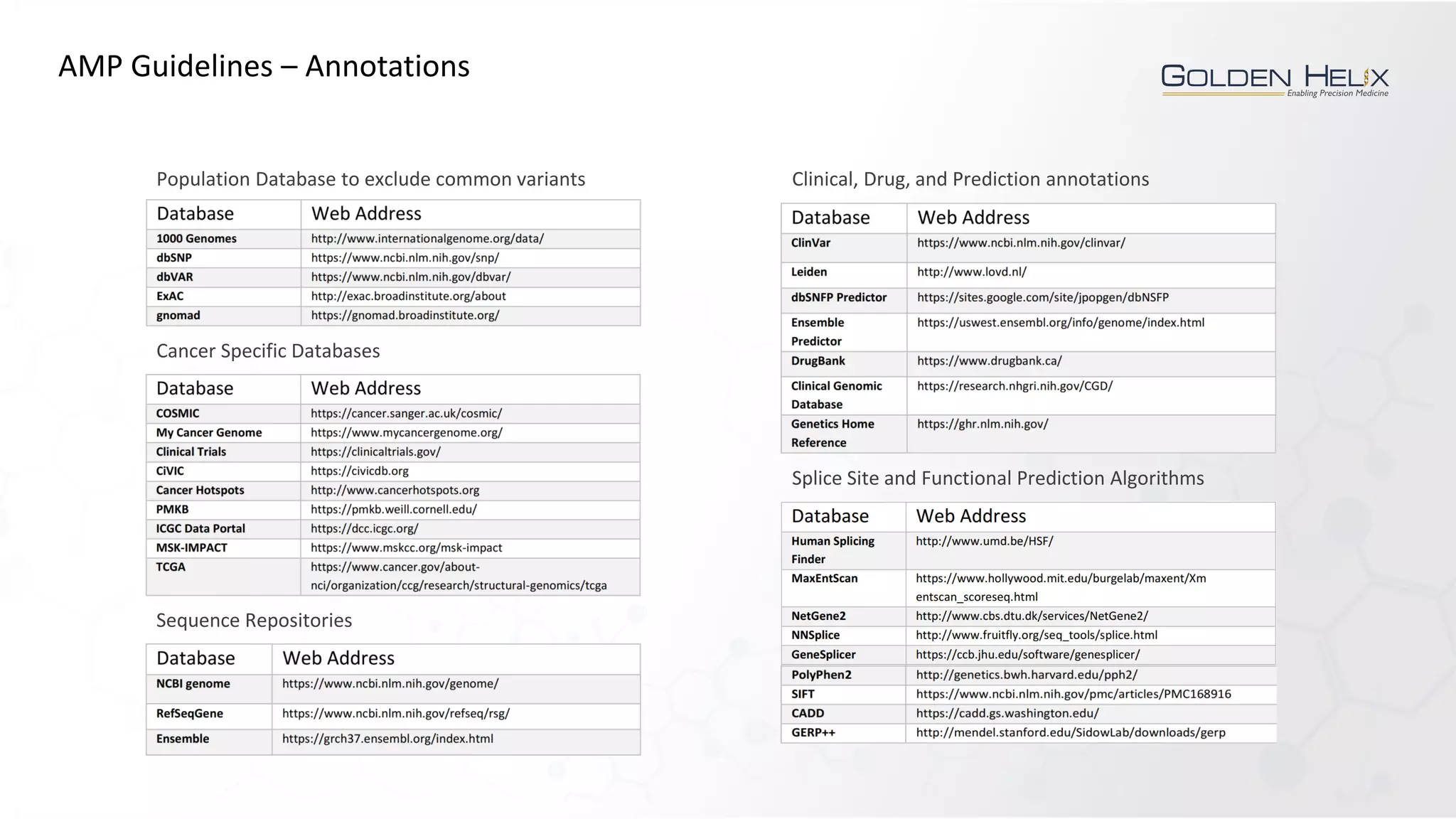 AMP-Based Variant Classification with VSClinical | PDF