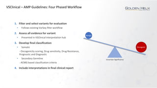 AMP-Based Variant Classification with VSClinical | PDF