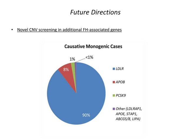 Using NGS to detect CNVs in familial hypercholesterolemia | PPT