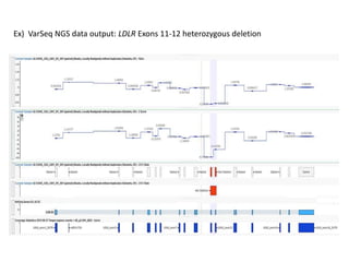 Using NGS to detect CNVs in familial hypercholesterolemia | PPT