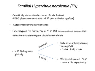 Using NGS to detect CNVs in familial hypercholesterolemia | PPTX