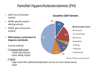 Using NGS to detect CNVs in familial hypercholesterolemia | PPT