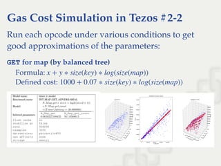 Blockchain and Smart Contract Simulation | PPT