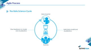 Dynamic dataviz in Python | PPT