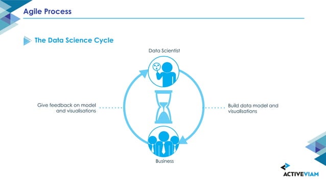 Dynamic dataviz in Python | PPT