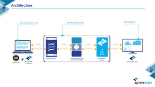 Dynamic dataviz in Python | PPT