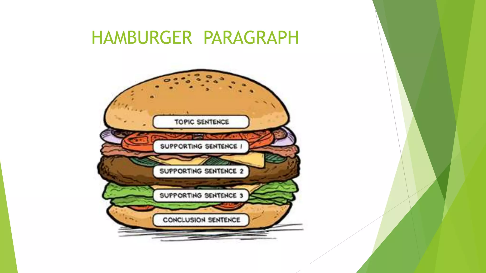 ENGLISH PARAGRAPH WRITING | PPT
