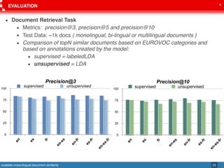 Scalable Cross-lingual Document Similarity through Language-specific Concept Hierarchies | PPT