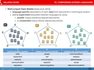 Scalable Cross-lingual Document Similarity through Language-specific Concept Hierarchies | PPT