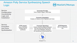 #2 Building your first connector extending the Mule Java SDK | PPT