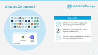 #2 Building your first connector extending the Mule Java SDK | PPT