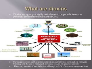 dioxins | PPTX