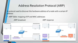 Computer Networking 101 | PPTX