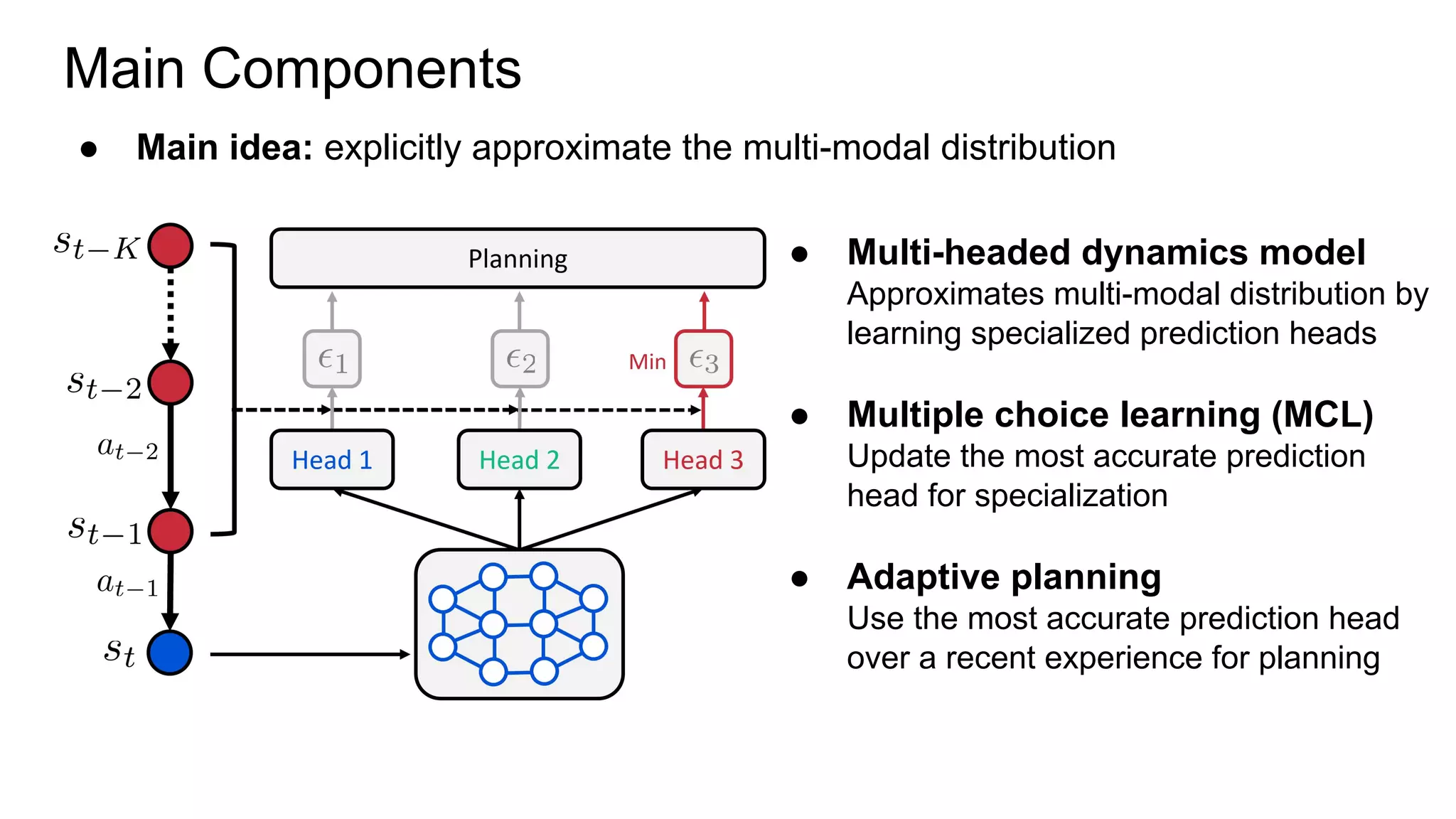 Trajectory Wise Multiple Choice Learning For Dynamics Generalization In Reinforcement Learning Ppt