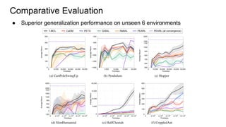 Trajectory-wise Multiple Choice Learning for Dynamics Generalization in Reinforcement Learning | PPT