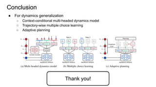 Trajectory-wise Multiple Choice Learning for Dynamics Generalization in Reinforcement Learning | PPT