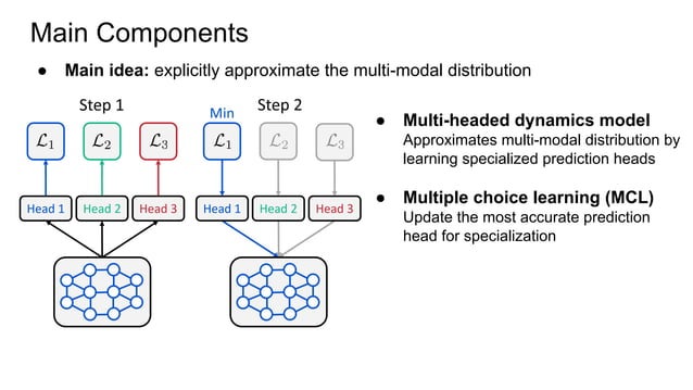 Trajectory Wise Multiple Choice Learning For Dynamics Generalization In Reinforcement Learning Ppt