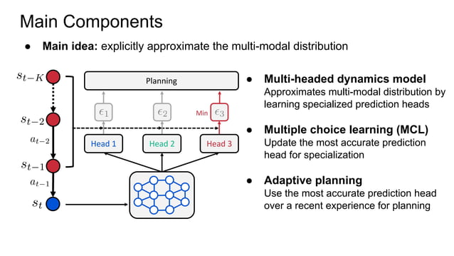 Trajectory Wise Multiple Choice Learning For Dynamics Generalization In Reinforcement Learning Ppt