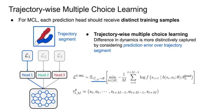 Trajectory Wise Multiple Choice Learning For Dynamics Generalization In Reinforcement Learning Ppt