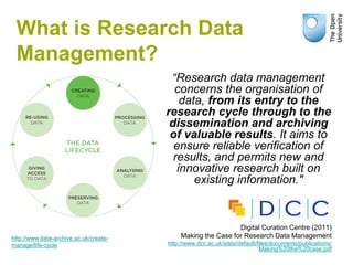 Planning for Research Data Management | PDF | Data Storage and ...