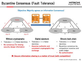Secure Sharing of Design Information with Blockchains | PPT