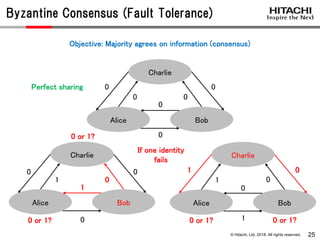 Secure Sharing of Design Information with Blockchains | PPT